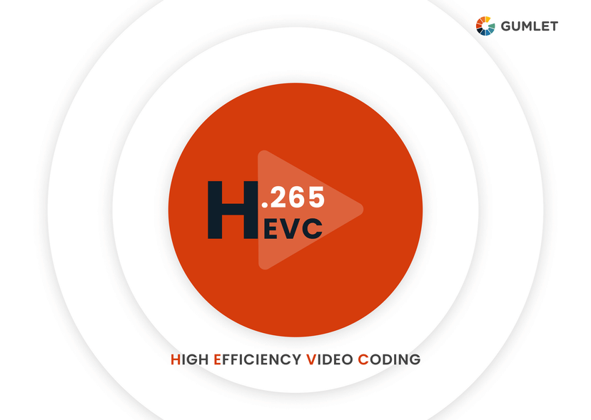 H.265 - High Efficiency Video Coding - A Complete Guide