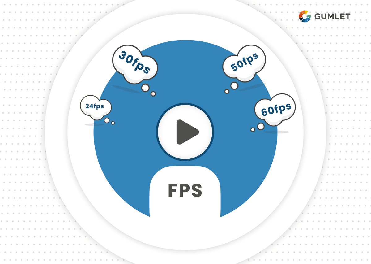 Video Frame Rate - Top 10 Questions