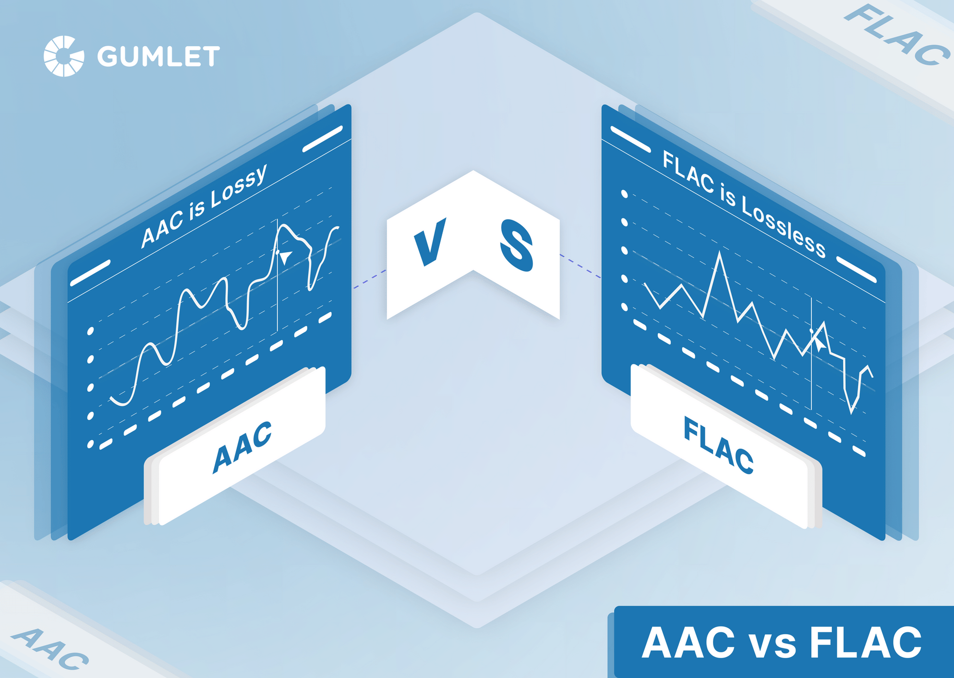 What is AAC Codec? A Complete Guide