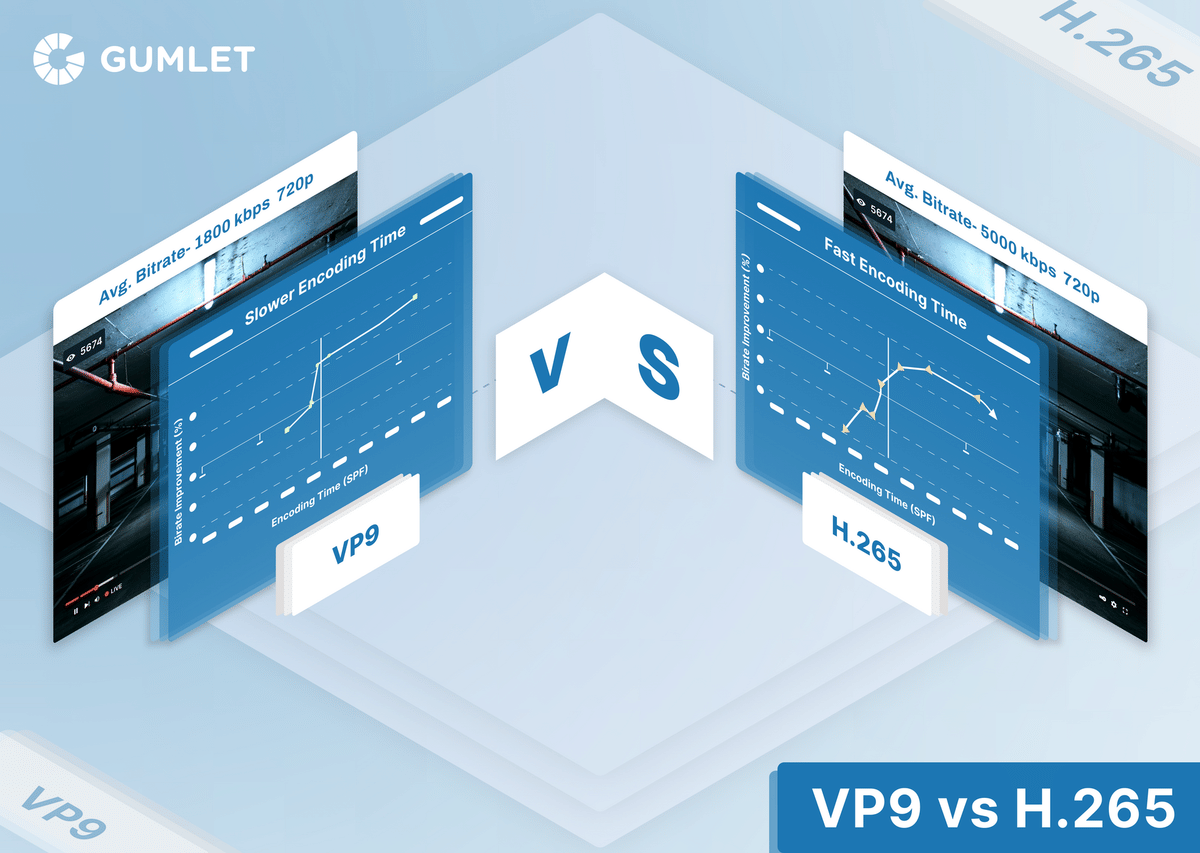 VP9 vs. H.265 - Comparison Between Video Codecs - Gumlet