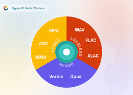 Best Audio Codecs For Streaming Audio