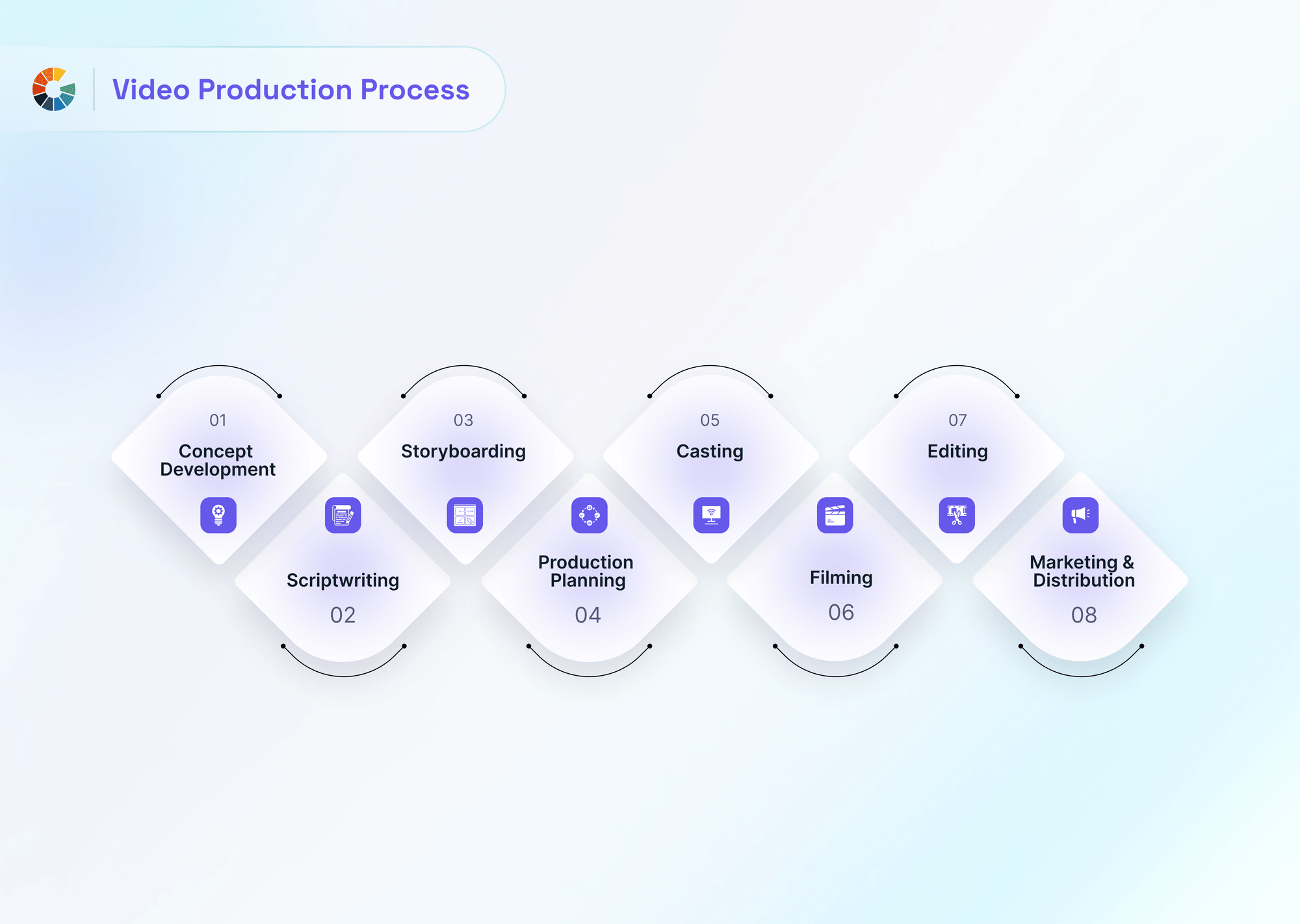 Video Production 101: A Complete Guide to Making Videos