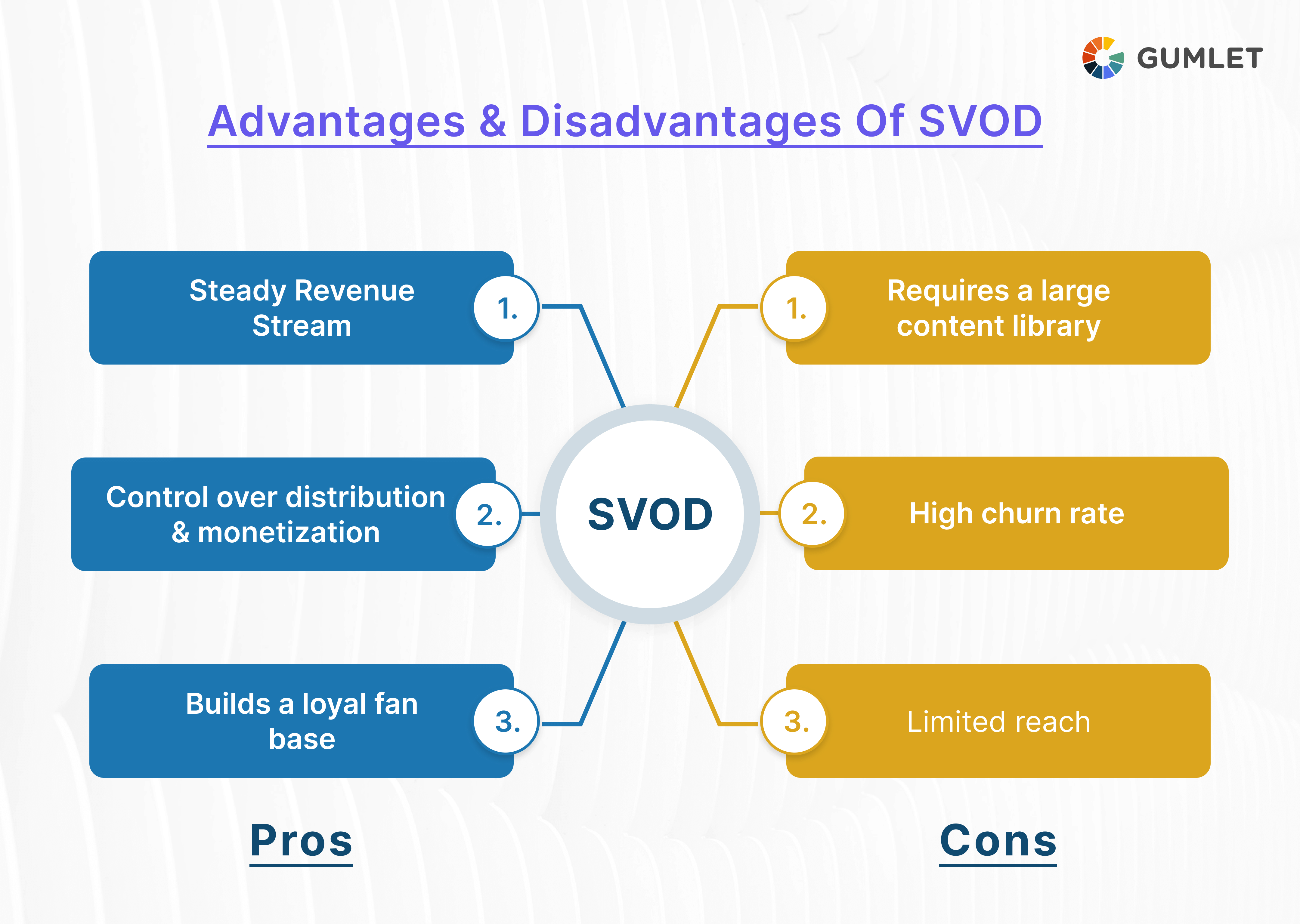 SVOD - Subscription Video-on-Demand