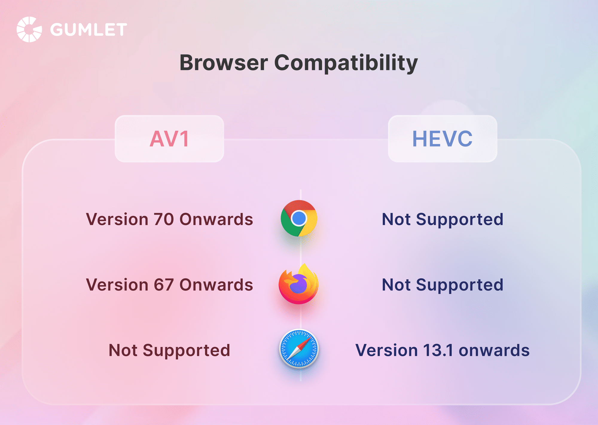 AV1 vs. HEVC: The Codec Showdown